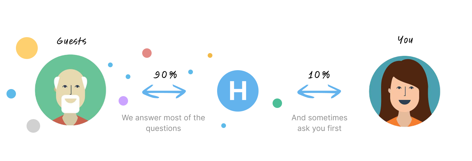 HostReply - Your AI Co-Host for answering Guest Questions
